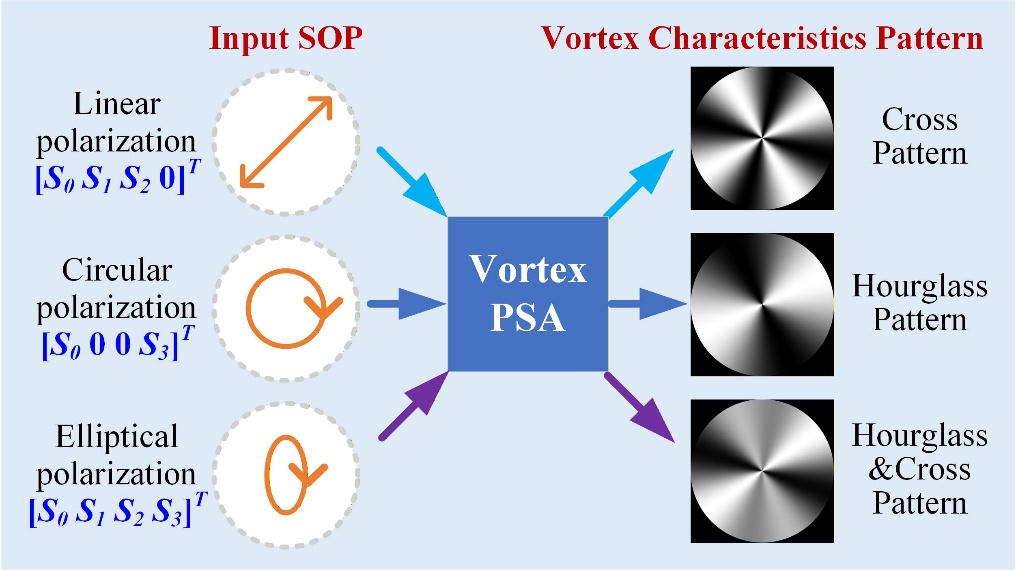 Associate Professor Zhang Bei's team develops one-shot Stokes ...